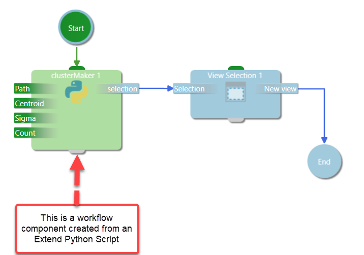 Workflow Selection Connectors